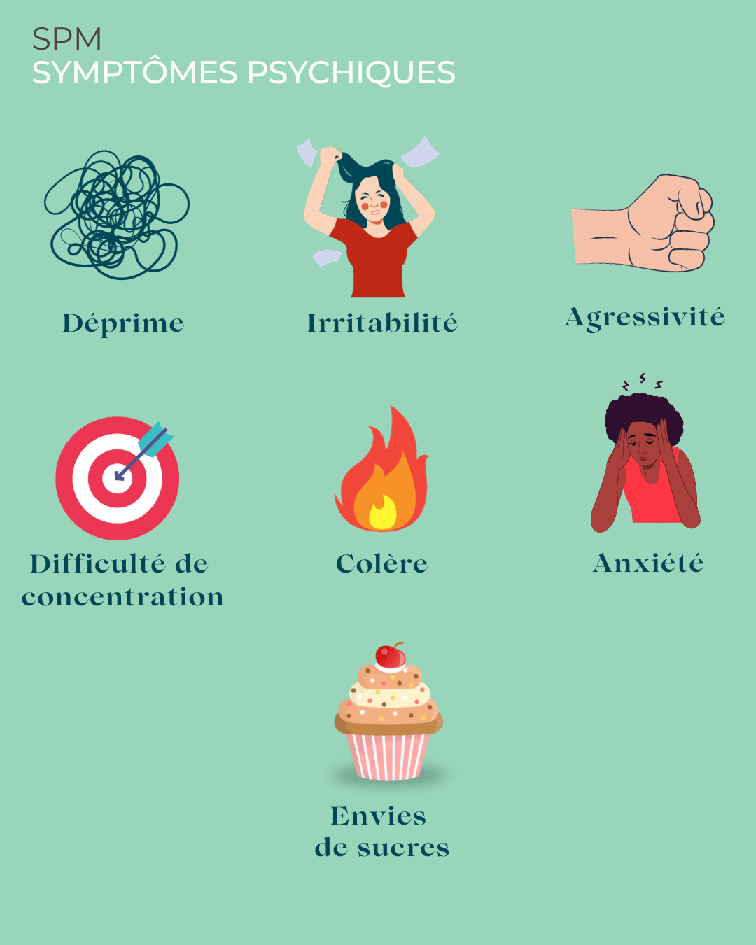 Syndrome Prémenstruel Spm Les Symptômes Et Solutions