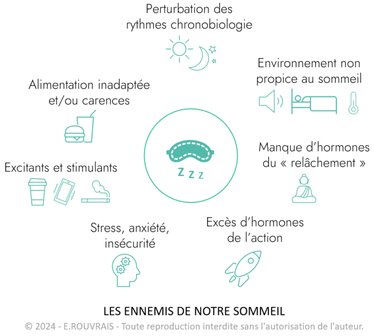 Causes Des Troubles du Sommeil